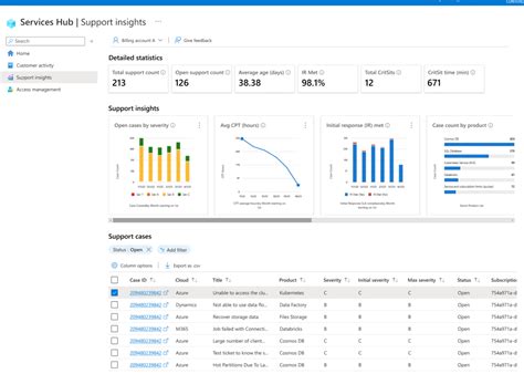 Microsoft Engage Center Services Hub Destek İçgörüleri Microsoft Learn