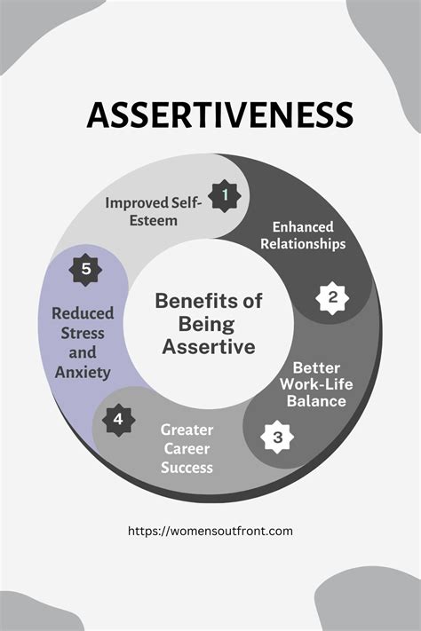Advantages Of Assertiveness For Women Assertiveness How To Improve Relationship Assertive