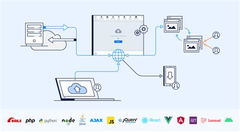 Automating File Upload And Sharing