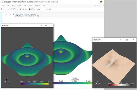 Different Behaviors Between Jupyter Notebook And Vs Code In Structuredgridplot · Issue 206