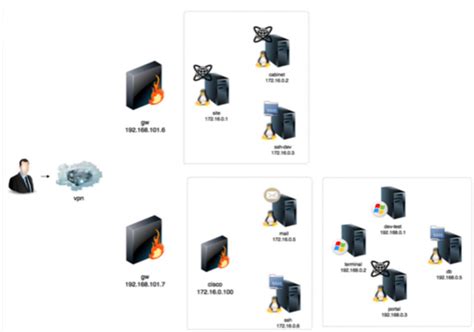 红日安全实验室 sec redclub com