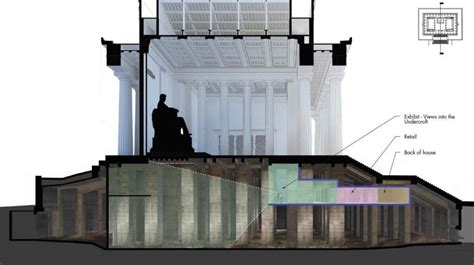 The Lincoln Memorial Is Getting A 69 Million Museum In A Surprising