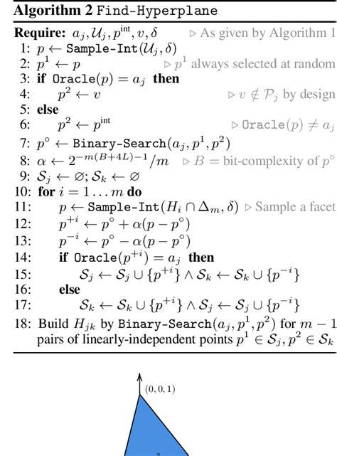 Figure 3 From The Sample Complexity Of Stackelberg Games Semantic Scholar