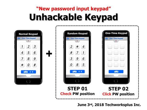 Unhackable Password Input Keypad “one Time Keypad” David Choi 최승신