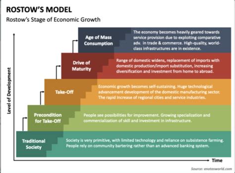 Dynamic Development Flashcards Quizlet