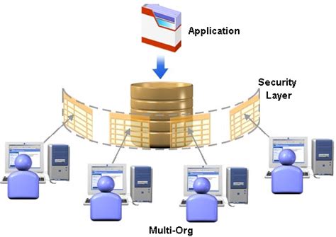 Oracle Erp Apps Guide Page 86 Of 155 Learn Teach Grow Together