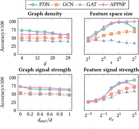 synthetic graph generation to benchmark graph learning