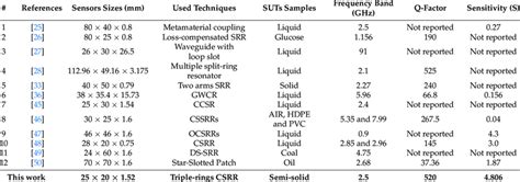 Detailed Comparison Of State Of The Art Technology Of Curve Feed Csrr