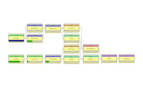 Graph Analysis Tom Sawyer Software