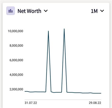 Bug In Stock Graph Rartos