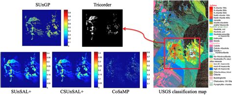 3 Comparison Of The Results On The Real World Data The Usgs