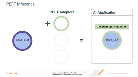How To Fine Tune Large Language Models On Cloudera Daniel Hand Posted