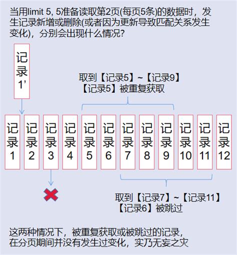 Mysql的一些高性能探索 知乎 Mysql的一些高性能探索 知乎