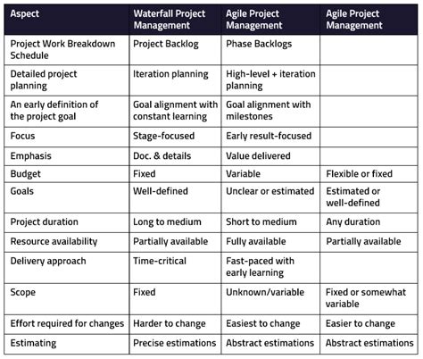 What Is Hybrid Project Management Cognixia