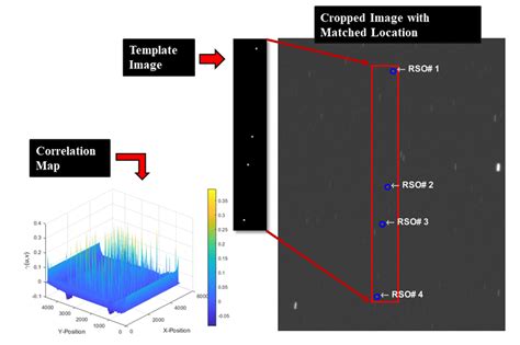 Matching Process Example Template Image Peaks Plot And Matched