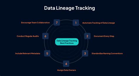 Top 7 Best Practices For Data Lineage Tracking Hevo Academy
