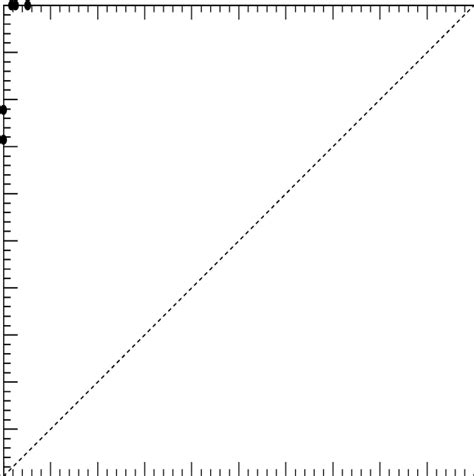ROC Curve Plotted From The Results In Download Scientific Diagram