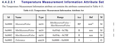 Temperaturemeasurement Capability And New Temperaturerange Attribute