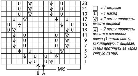 Изумрудный пуловер с открытыми плечами схема вязания спицами Вяжем Пуловеры на