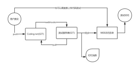 Github Qingbincncoding 自动部署简易工具