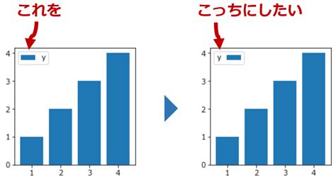 matplotlib凡例のラベルとマーカーハンドルの位置を入れ替えたいpython 統計を学ぶ化学系技術者の記録