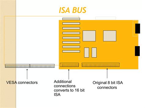 Pci And Isa Bus Pptx