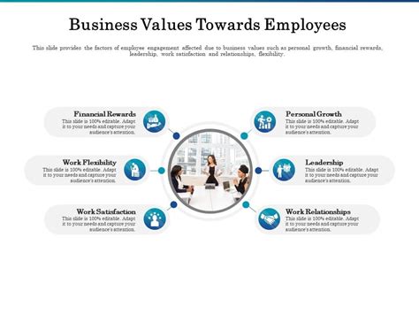 Business Values Towards Employees Ppt Powerpoint Presentation Portfolio Presentation Graphics