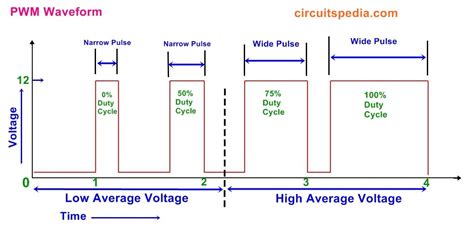 12v DC FAN Motor Speed Controller PWM DC Dimmer Circuit