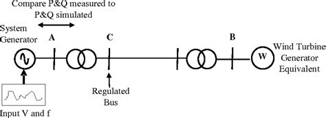 Figure 1 From Wecc Wind Generator Development Appendix V Model