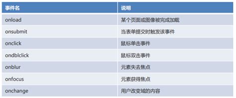 Jquery从入门到实战jquery学习方向 Csdn博客