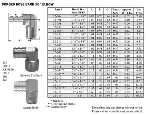 How To Determine Brass Fitting Sizes At Kai Hartung Blog