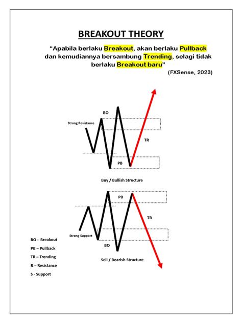 Breakout Theory Bt Pdf