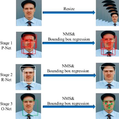 Our Network Pertaining To Mtcnn Download Scientific Diagram