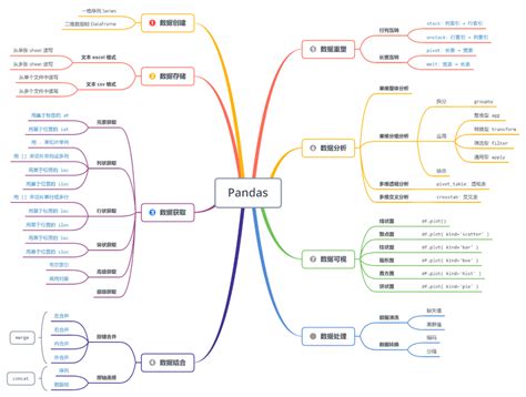 【视频课】10大真实金融量化交易案例,20多小时python进阶课! Csdn博客 【视频课】10大真实金融量化交易案例,20多小时python进阶课! Csdn博客