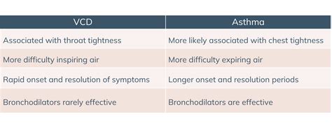 Vocal Cord Dysfunction Asthma In Pregnancy Toolkit