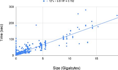 Figure From CernVM FS Powered Container Hub Semantic Scholar