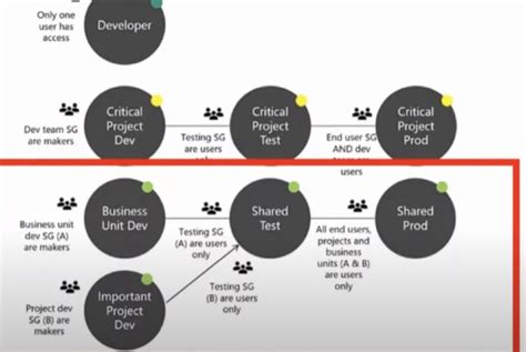 Comprehensive Guide To Microsoft Power Platform Administration