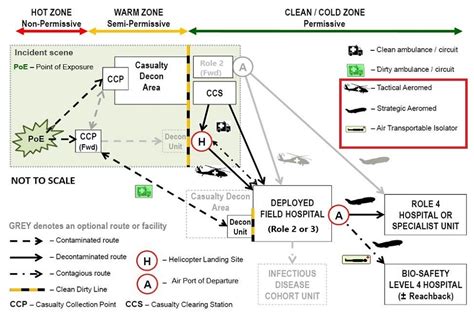 Market Exploration High Consequence Infectious Disease Medical