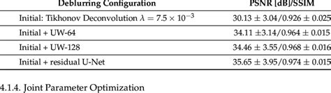 Typical Performance For Different Test Configurations Download