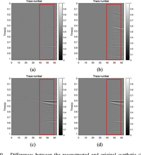 Figure 9 From Reconstructing Regularly Missing Seismic Traces With A Classifier Guided Diffusion
