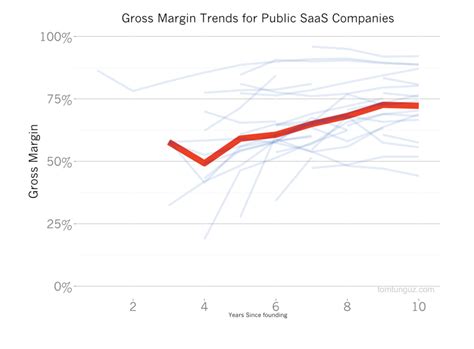 Is It SaaS Is It ARR SaaStr