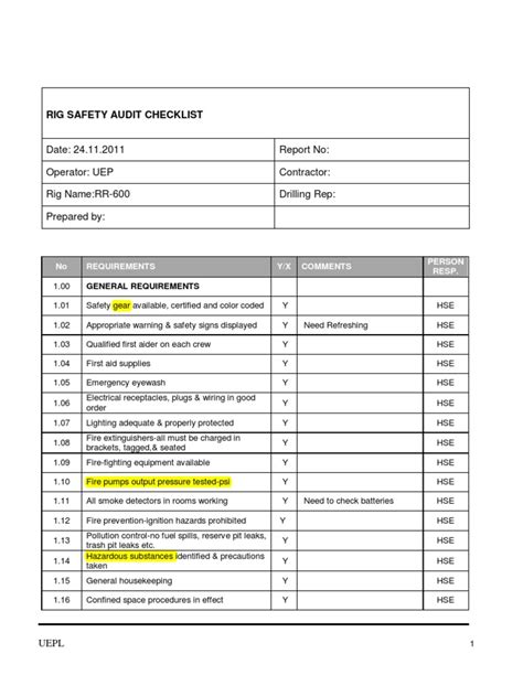 Rig Safety Audit Checklist Pdf Drilling Rig Diesel Engine