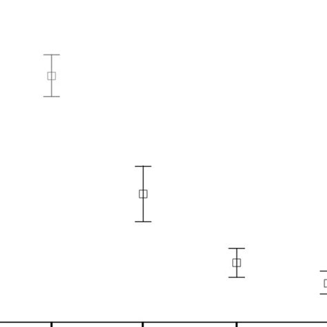 Distribution Of Aortic Flow Propagation Velocities Mean ± 2 Sd