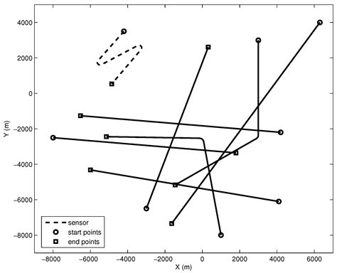 Sensors Free Full Text Improved Bearings Only Multi Target Tracking With Gm Phd Filtering