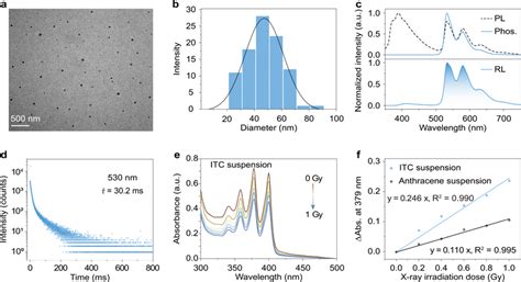 Characterization And Photophysical Properties Of Organic Phosphorescent