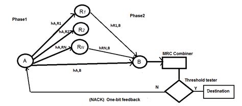 Complexity Analysis Of Double Threshold Based Relay Selection In D2d Cooperative Network