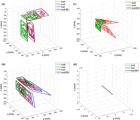 A Reconstruction Results For 34 Pair Of Views With Largest Parallax