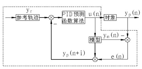 Pid Prediction Function Based Excitation Control Method Eureka Patsnap