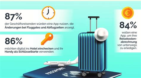 Geschäftsreisende Legen Mehr Wert Auf Digitale Angebote Abouttravel