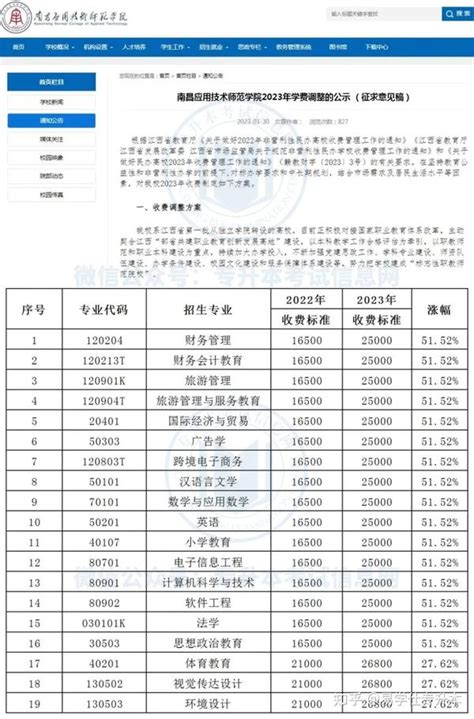 专升本民办院校学费上涨，公办竞争更大了！ 知乎